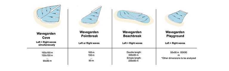 Wavegarden | Wavegarden Cove®