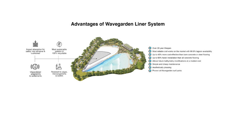 Wavegarden Surf lagoon waterproofing: Wavegarden´s ultimate liner ...